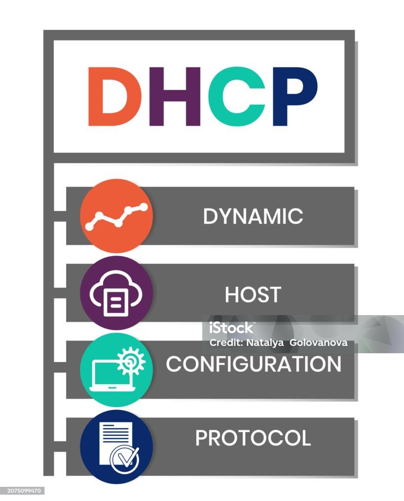 Dhcp Dynamic Host Configuration Protocol Stock Illustration Download