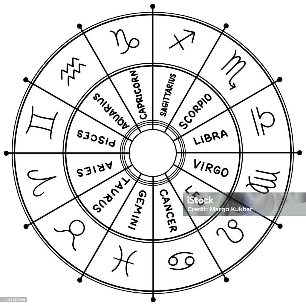 Astronomical Clock With Twelve Zodiac Signs Horoscope Wheel Circle