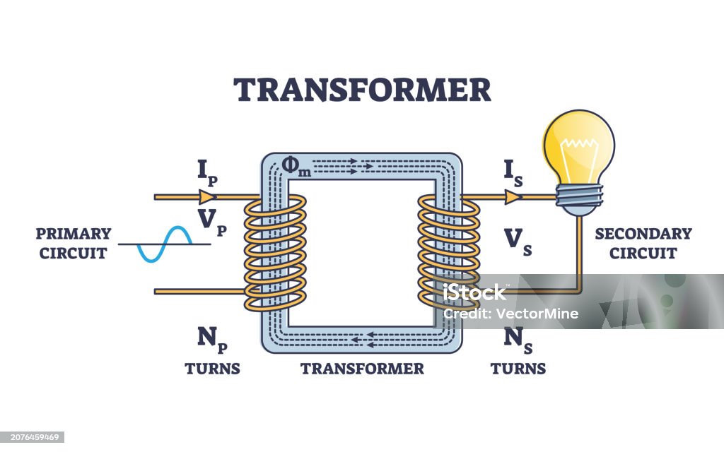Transformer Structure And Working Principle For Electricity Outline ... Transformer Structure And Working Principle For Electricity Outline ...