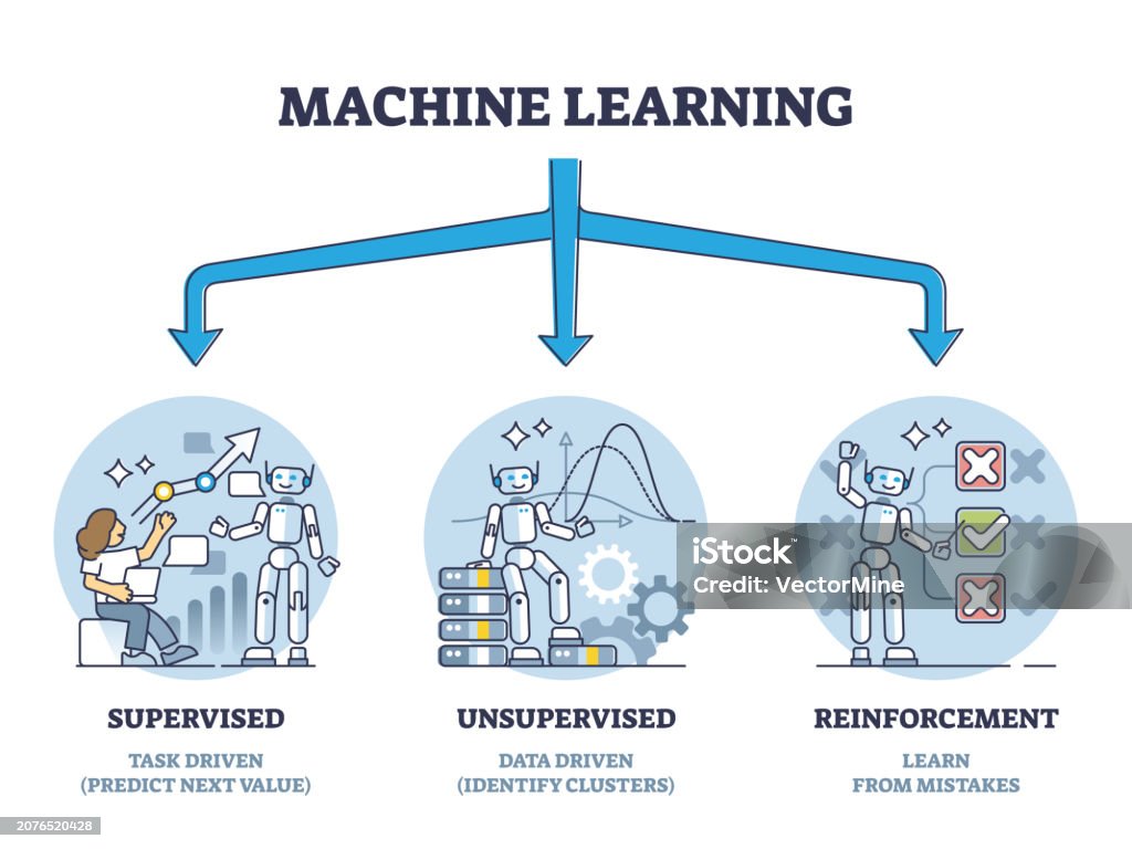 Types Dapprentissage Automatique Avec Diagramme De Classification Des ... Types Dapprentissage Automatique Avec Diagramme De Classification Des ...