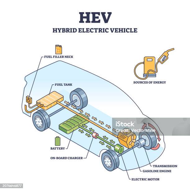 Hev Or Hybrid Electric Vehicle Mechanical Work Principle Outline ... Hev Or Hybrid Electric Vehicle Mechanical Work Principle Outline ...