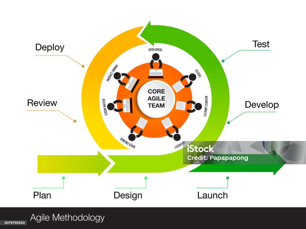 The Core Values Of Agile Team Software Development Stock Illustration Download Image Now