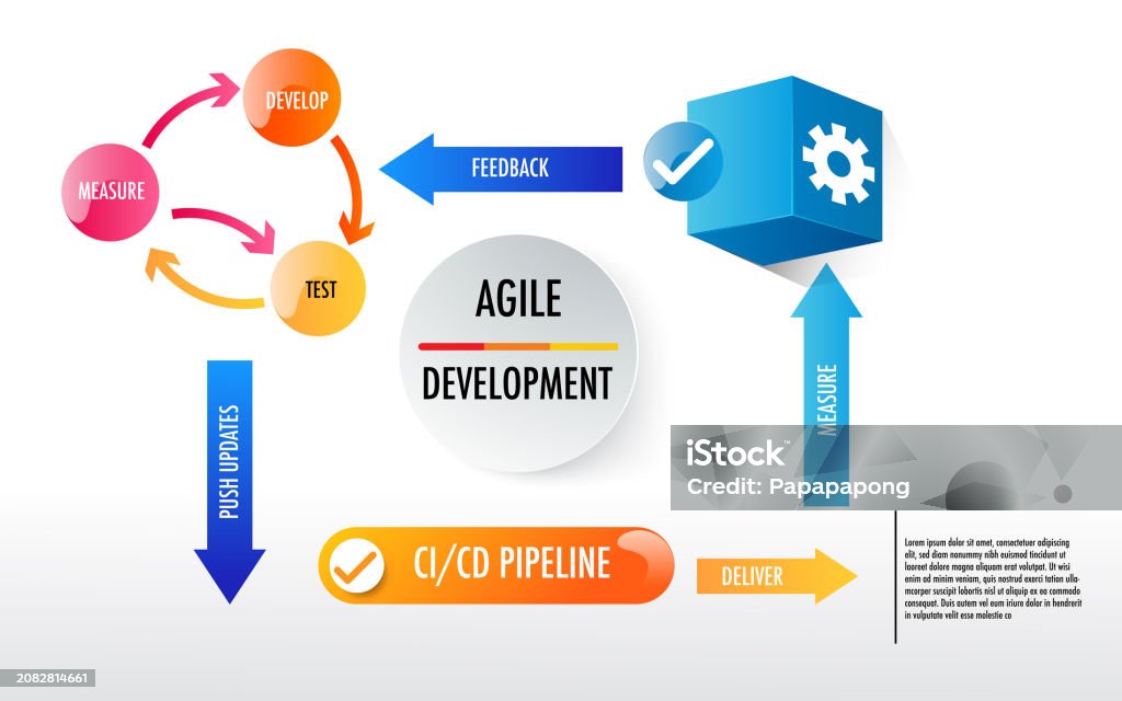 Agile Development Scrum Strategic Methodology Stock Illustration ... Agile Development Scrum Strategic Methodology Stock Illustration ...