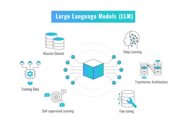 270+ Large Language Model Stock Illustrations, Royalty-Free Vector ... 270+ Large Language Model Stock Illustrations, Royalty-Free Vector ...