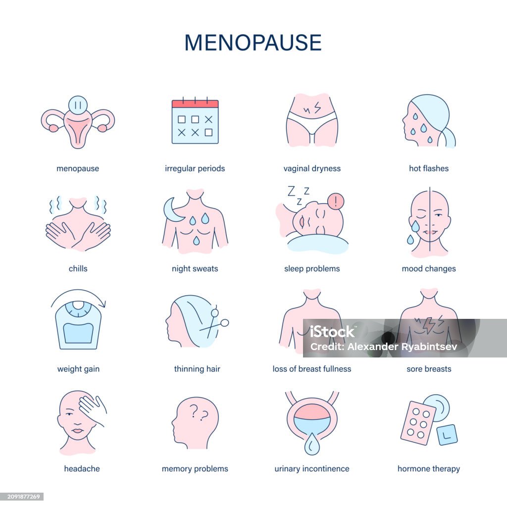 Menopause Symptoms Diagnostic And Treatment Vector Icons Medical Icons