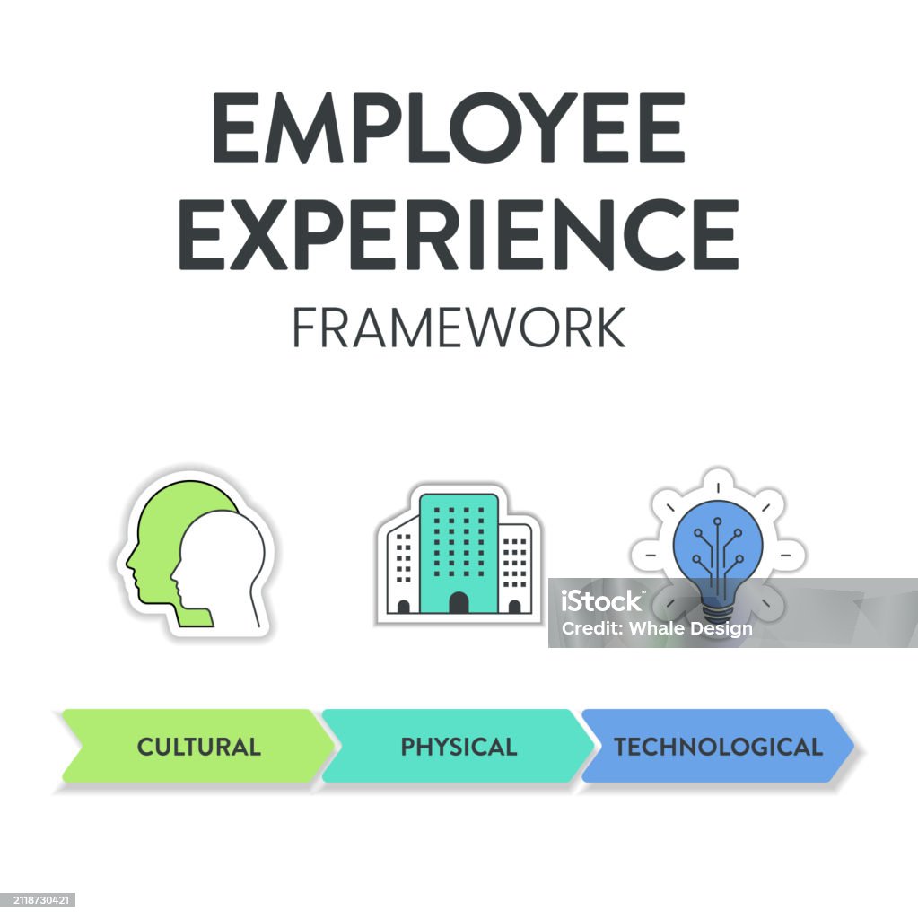 Employee Experience Environments Strategy Framework Infographic Diagram ... Employee Experience Environments Strategy Framework Infographic Diagram ...