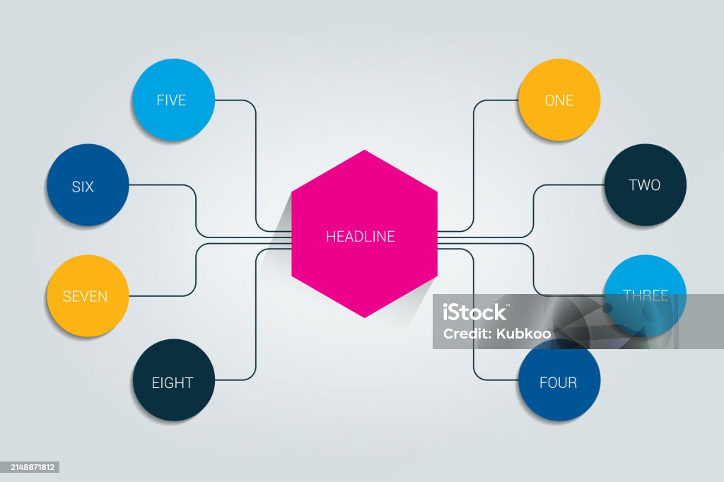 Mind Map Flowchart Infographic Stock Illustration - Download Image Now ... Mind Map Flowchart Infographic Stock Illustration - Download Image Now ...