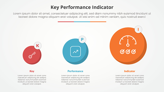Concept Dinfographie Du Modèle Dindicateur Clé De Performance Kpi Pour