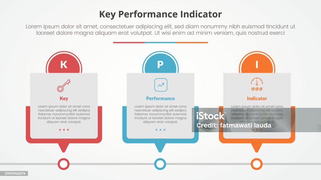 Concept Dinfographie De Modèle Dindicateur De Performance Clé Kpi Pour