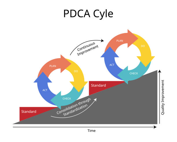 910+ Pdca Ilustrasi, Grafik Vektor, & Clip Art Bebas Royalti Terbaik ... 910+ Pdca Ilustrasi, Grafik Vektor, & Clip Art Bebas Royalti Terbaik ...