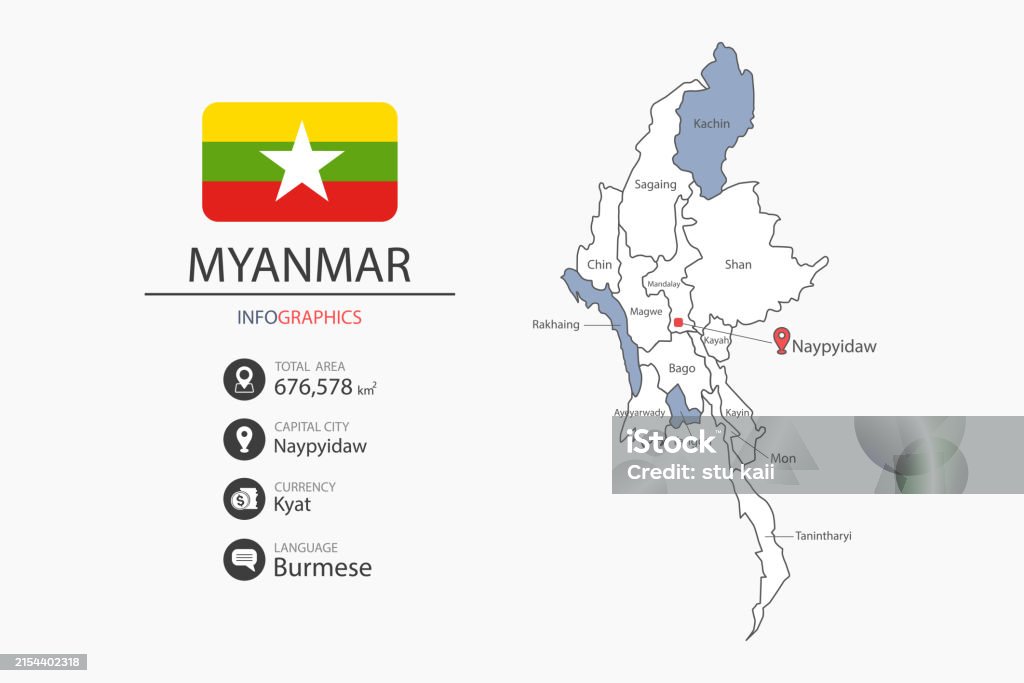 Myanmar Map Infographic Elements With Flag Of City Separate Of Heading ... Myanmar Map Infographic Elements With Flag Of City Separate Of Heading ...
