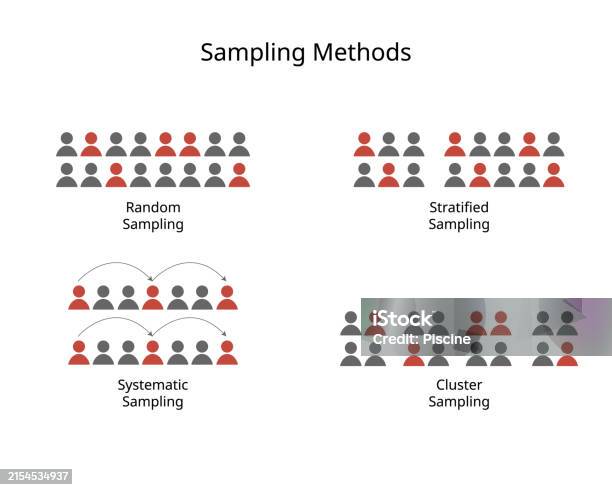 Desain Sampling Atau Metode Pengambilan Sampel Untuk Random Stratified ... Desain Sampling Atau Metode Pengambilan Sampel Untuk Random Stratified ...