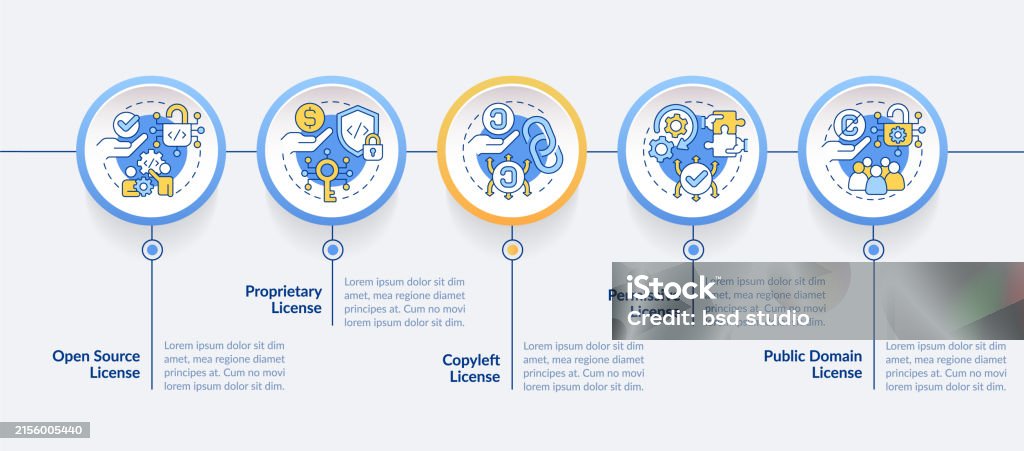 Digital Licenses Types Circle Infographic Template Stock Illustration ... Digital Licenses Types Circle Infographic Template Stock Illustration ...