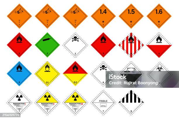 Set Of Globally Harmonized System Hazard Pictograms Warning Symbol Ghs ... Set Of Globally Harmonized System Hazard Pictograms Warning Symbol Ghs ...
