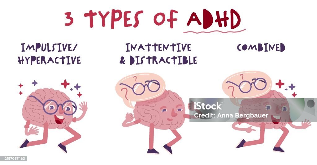 Three Adhd Types Attention Deficit Hyperactivity Disorder Stock ... Three Adhd Types Attention Deficit Hyperactivity Disorder Stock ...