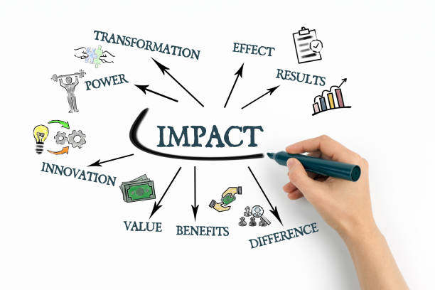 200+ Free Impact & Nature Photos - Pixabay
