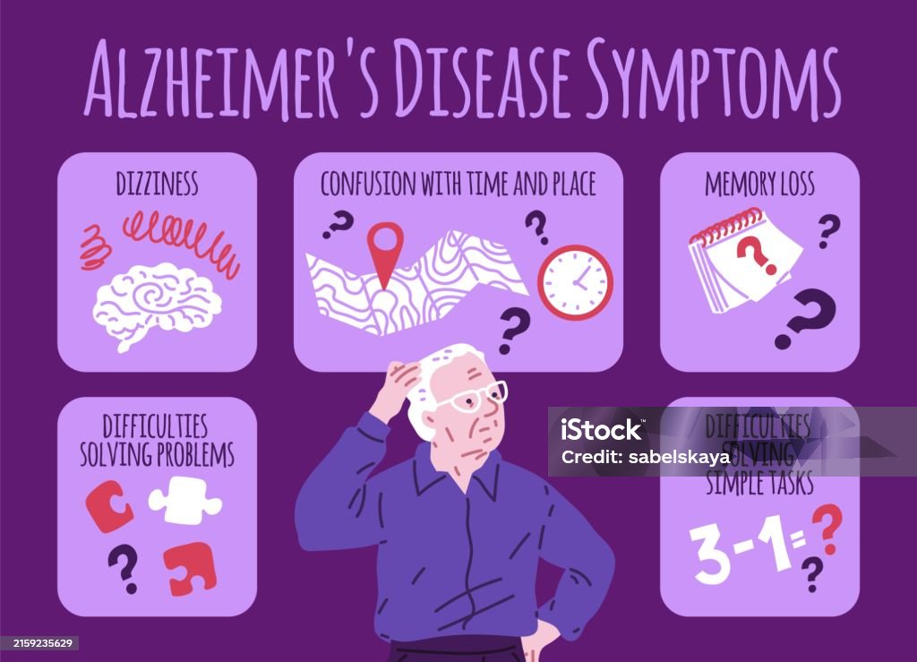 Alzheimers Disease Symptoms Educational Vector Illustration Stock