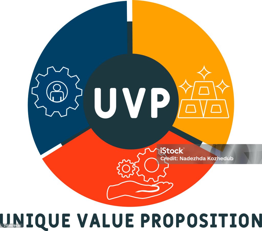 Uvp Unique Value Proposition Stock Illustration - Download Image Now ... Uvp Unique Value Proposition Stock Illustration - Download Image Now ...