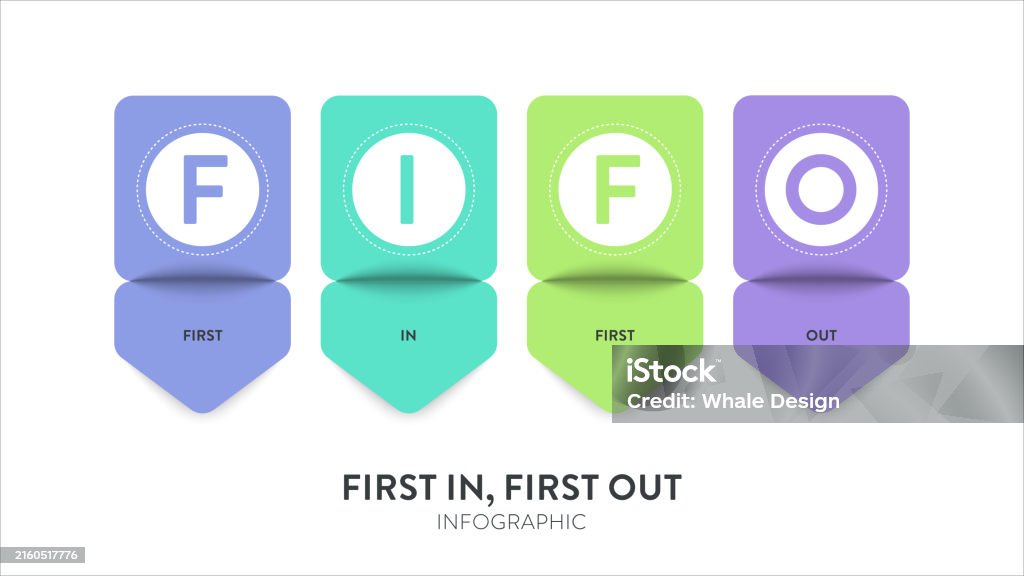 Fifo Ou Premier Entré Premier Sorti Modèle De Modèle Modèle Modèle De ... Fifo Ou Premier Entré Premier Sorti Modèle De Modèle Modèle Modèle De ...