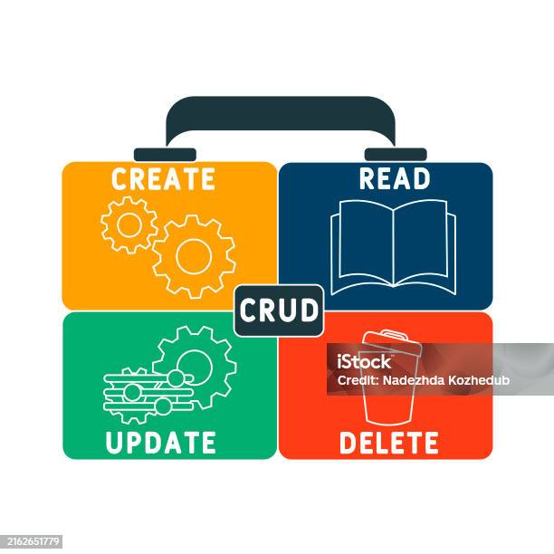 Crud Create Read Update Delete Acronym Stock Illustration Download