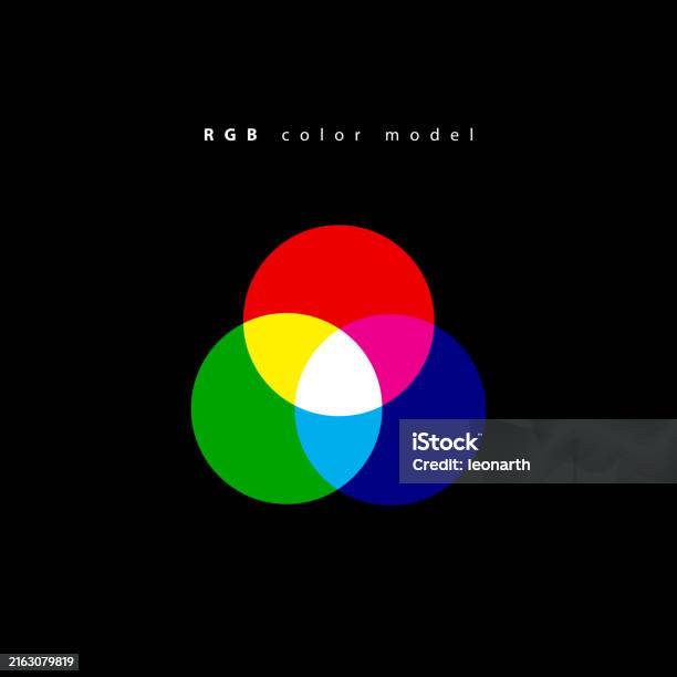 Cahaya Tampak Campuran Diagram Warna Rgb Teori Warna Skema Warna ... Cahaya Tampak Campuran Diagram Warna Rgb Teori Warna Skema Warna ...