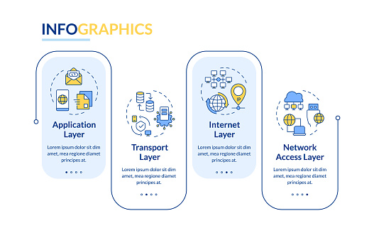 Tcp Ip Rectangle Infographic Vector Stock Illustration - Download Image ... Tcp Ip Rectangle Infographic Vector Stock Illustration - Download Image ...