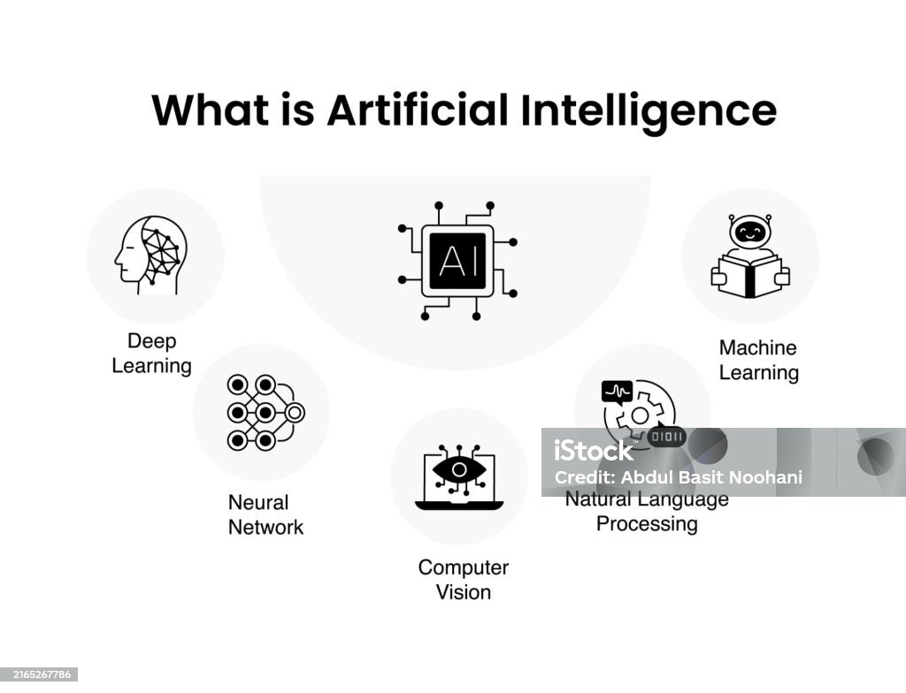 Artificial Intelligence Icon Set Deep Learning Neural Network Computer ... Artificial Intelligence Icon Set Deep Learning Neural Network Computer ...