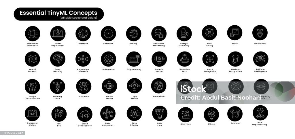 Tinyml Insights Key Concepts Through Icons Core Tinyml Concepts Tinyml ... Tinyml Insights Key Concepts Through Icons Core Tinyml Concepts Tinyml ...