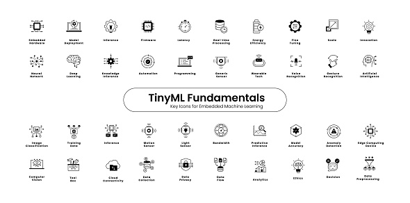 Ilustración de Elementos Esenciales De Tinyml Conceptos Básicos De ... Ilustración de Elementos Esenciales De Tinyml Conceptos Básicos De ...