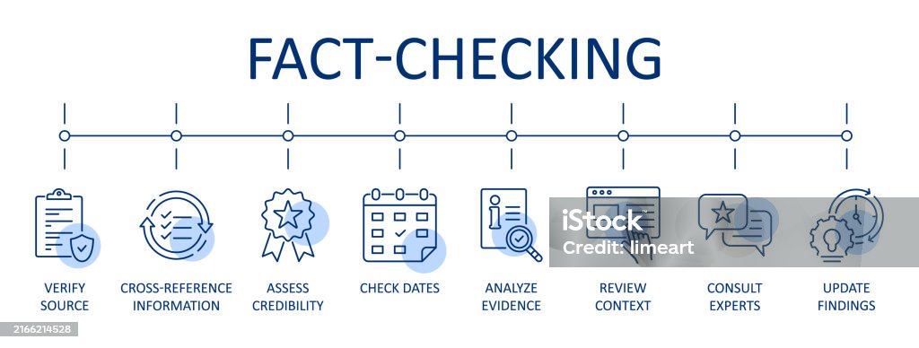 Vector Banner Fact Checking Blue Icons Infographics Set Process Of ... Vector Banner Fact Checking Blue Icons Infographics Set Process Of ...