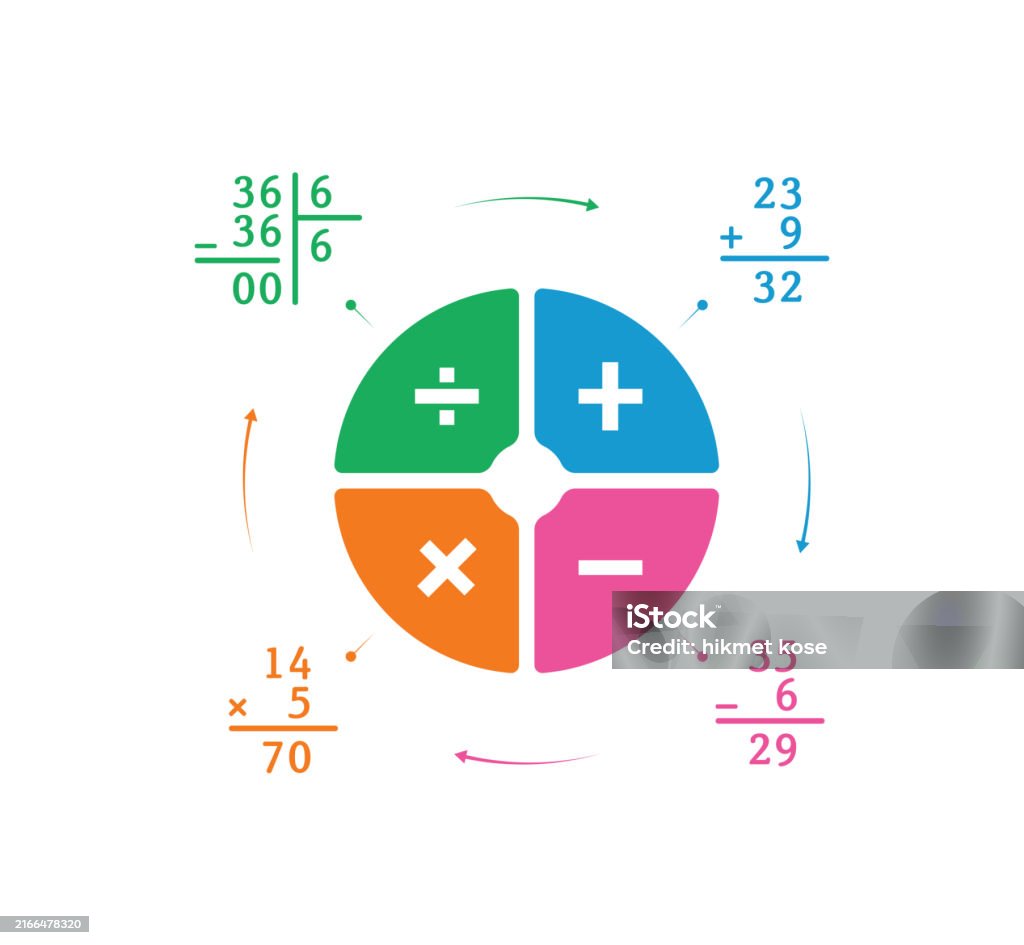 Examples Of Addition Subtraction Multiplication And Division Four