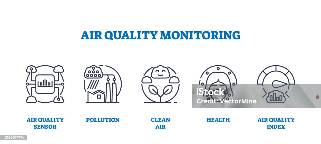 Air Quality Monitoring And Pollution Checkup Outline Icons Collection Set Stock Illustration