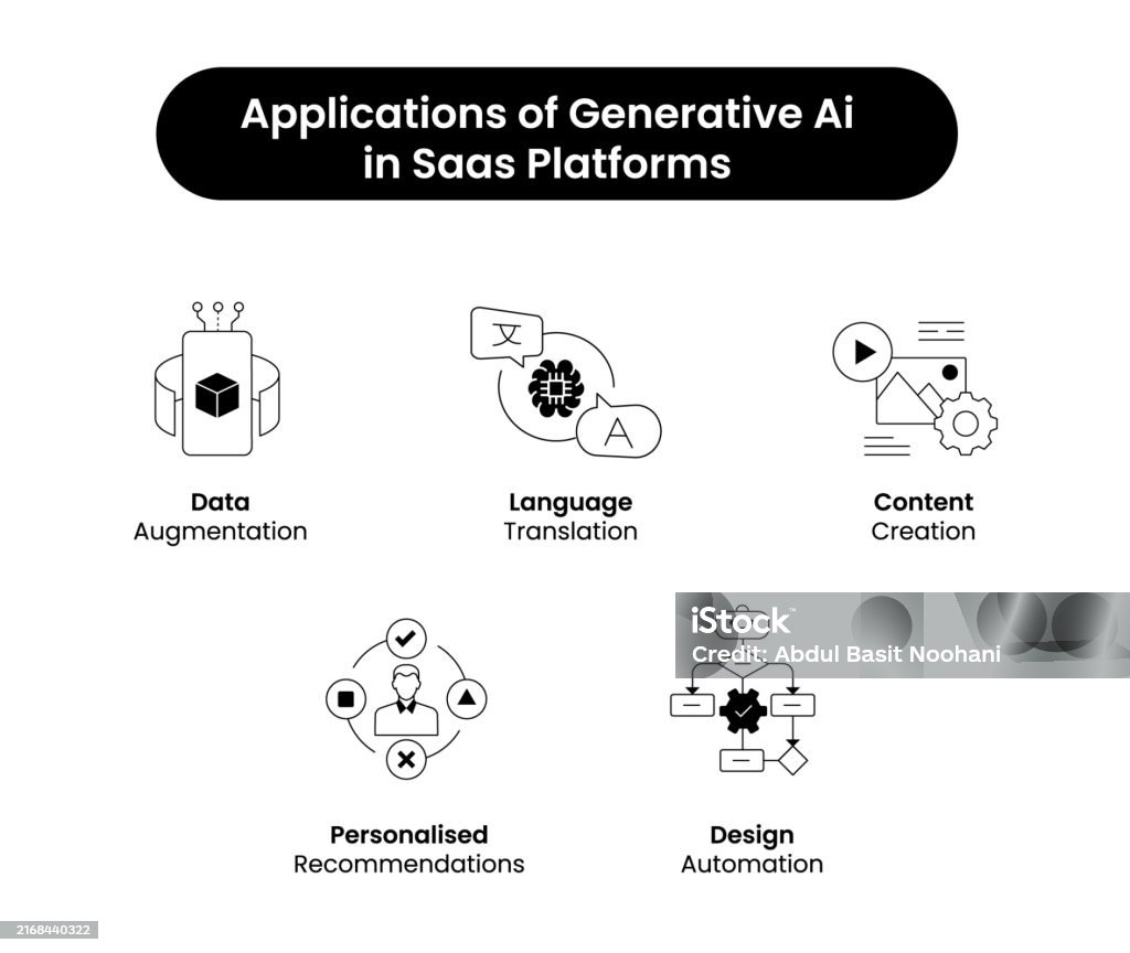 Aipowered Saas Solutions Icon Set Featuring Data Augmentation Language Translation Content