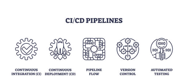 30+ Deployment Pipeline Stock Photos, Pictures & Royalty-Free Images ... 30+ Deployment Pipeline Stock Photos, Pictures & Royalty-Free Images ...