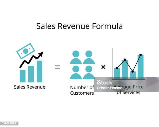 Sales Revenue Formula To Calculate Number Of Customers And Average