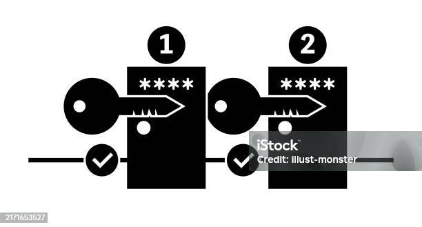 Oauth Authorization Process With Secure Keys Multifactor Authentication ... Oauth Authorization Process With Secure Keys Multifactor Authentication ...