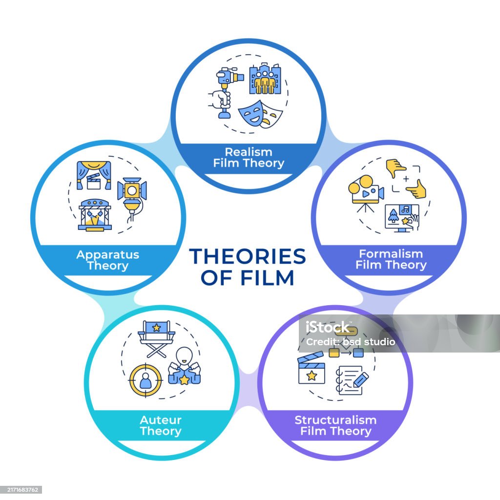 Movie Narrative Techniques Infographic Circles Flowchart Stock ... Movie Narrative Techniques Infographic Circles Flowchart Stock ...