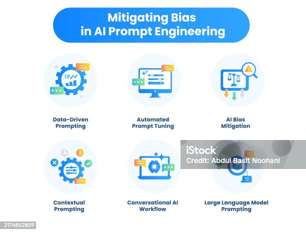 Mitigating Bias In Ai Prompt Engineering Icons Included Ai Bias