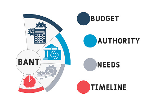 Bant Budget Authority Needs Timeline Acronym Stock Illustration ... Bant Budget Authority Needs Timeline Acronym Stock Illustration ...