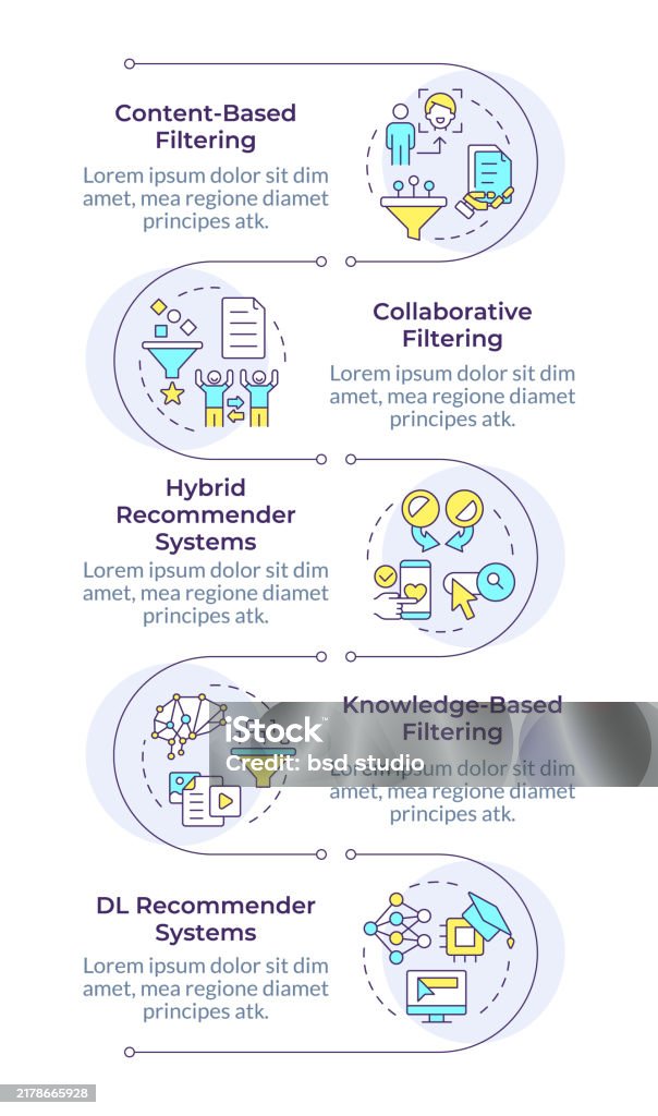 Recommendation Systems Infographic Vertical Sequence Stock Illustration ... Recommendation Systems Infographic Vertical Sequence Stock Illustration ...