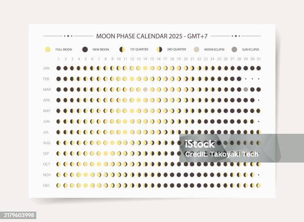 Kalender Fase Bulan 2025 Kalender Lunar Minimal Modern 2025 Kalender ... Kalender Fase Bulan 2025 Kalender Lunar Minimal Modern 2025 Kalender ...