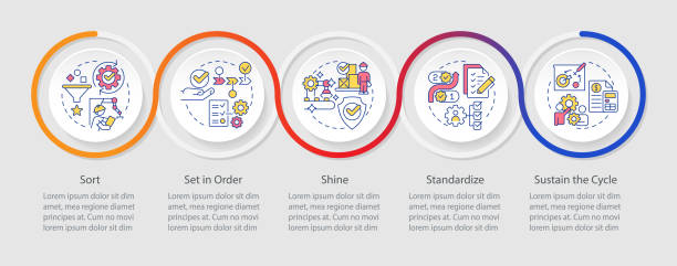5s methodology Clipart Vector PNG , SVG, EPS, PSD, AI