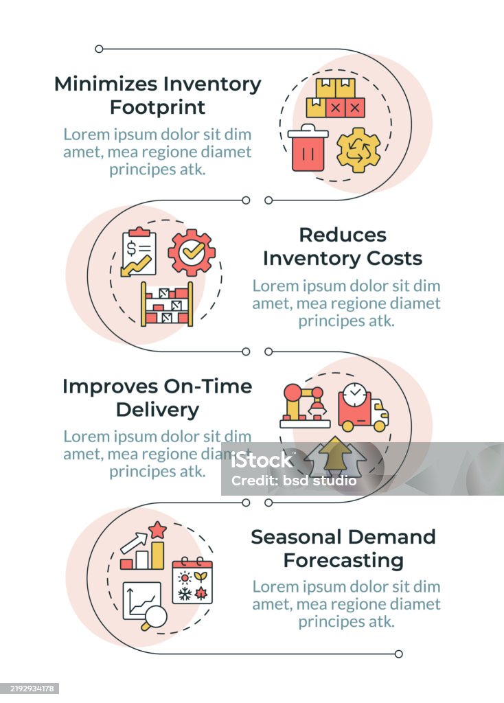 Benefits Of Mrp Ii Infographic Vertical Sequence Stock Illustration ... Benefits Of Mrp Ii Infographic Vertical Sequence Stock Illustration ...