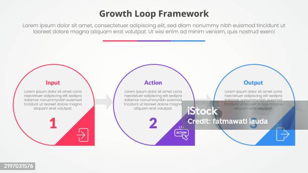 Growth Loop Framework Infographic Concept For Slide Presentation With