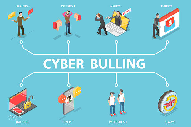 Cyber bullying Clipart Vector PNG , SVG, EPS, PSD, AI