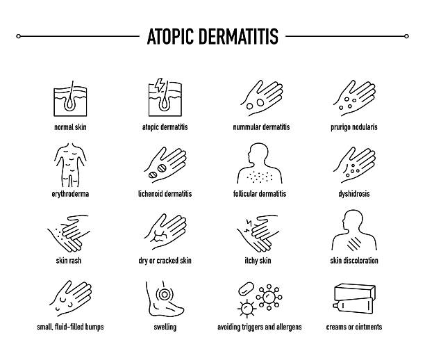 Atopic dermatitis Clipart Vector PNG , SVG, EPS, PSD, AI