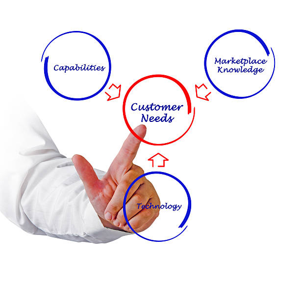 150+ Meeting Customer Needs Stock Photos, Pictures & Royalty-Free ... 150+ Meeting Customer Needs Stock Photos, Pictures & Royalty-Free ...