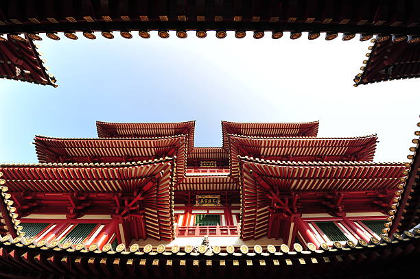 Free picture: angle, perspective, tower, temple, architecture, building ...