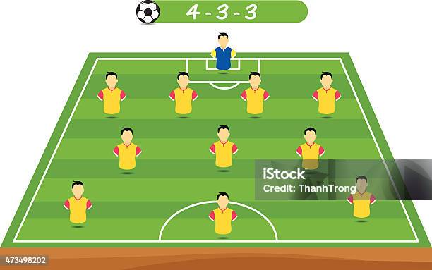 Taktik Dan Strategi Sepak Bola Formasi Tim 433 Yang Populer Ilustrasi ... Taktik Dan Strategi Sepak Bola Formasi Tim 433 Yang Populer Ilustrasi ...