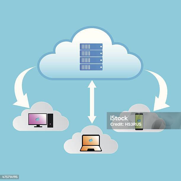 Cloud Computing Concept Synchronizing Server Stock Illustration Download Image Now Advice